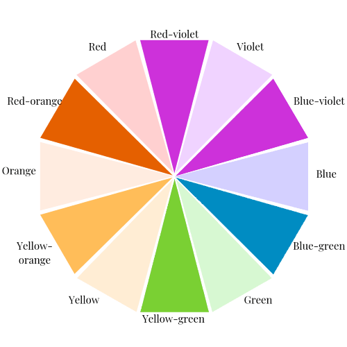 Choosing Paint Colors that Sing! Using Color in your Home - Homebody Hall