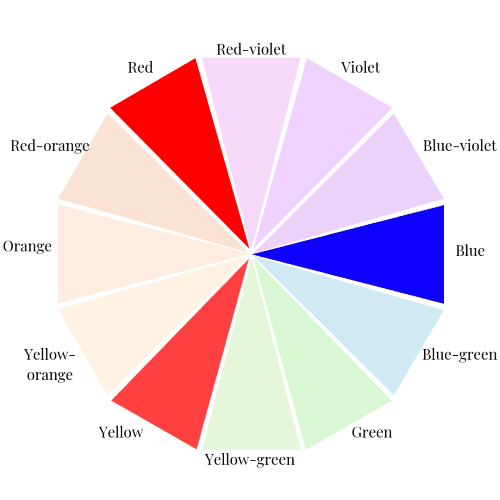 Choosing Paint Colors that Sing! Using Color in your Home - Homebody Hall